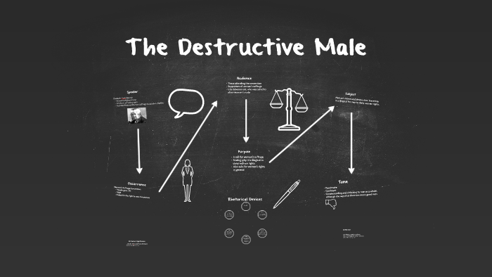 The Destructive Male by Miranda Price on Prezi