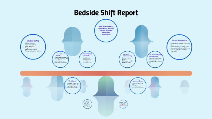 Bed side Report by brenda wheeler on Prezi