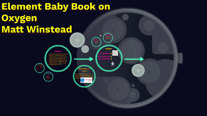 Element Baby Book by Matt Winstead on Prezi