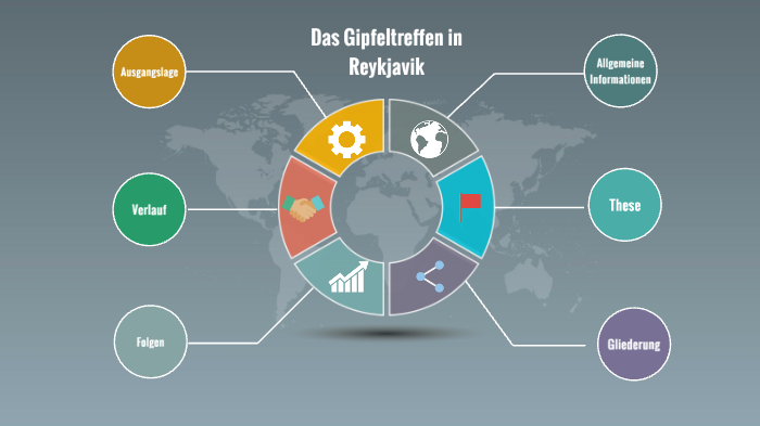 Das Gipfeltreffen in Reykjavik (1986) by vivi Mc Fly on Prezi
