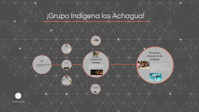Achagua by Nataliia Benaviides on Prezi