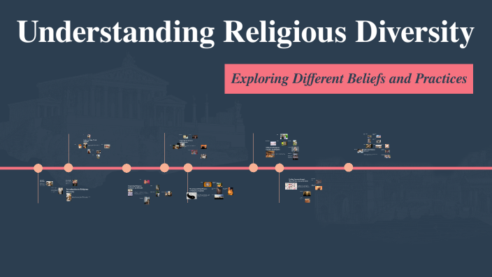 Understanding Religious Diversity by Daniel Kyle on Prezi