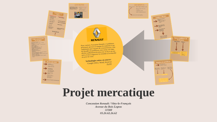 Projet mercatique by Quentin Dahm on Prezi