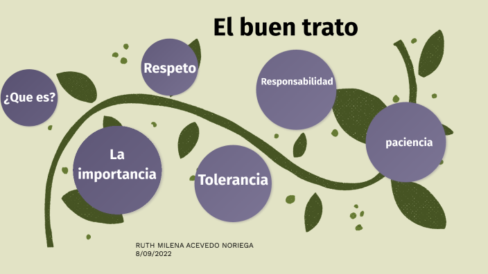 El Buen Trato By Ruth Milena Acevedonoriega On Prezi
