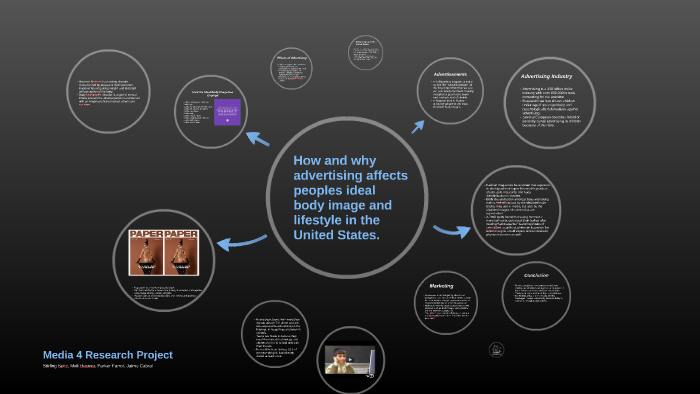 how and why advertising affects peoples ideal body image and by ...