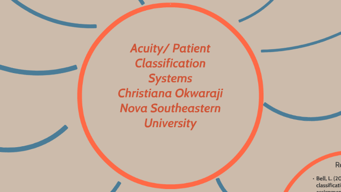 Acuity/Patient Classification Systems by Christiana Okwaraji on Prezi