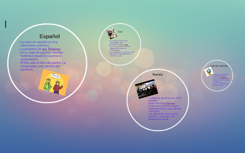 Español by Erica Sadler on Prezi