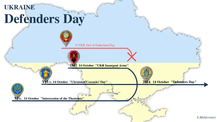 UKR DEF Day by Serhii Mahlovanyi on Prezi