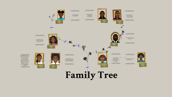 my family tree by Clarence Watkins on Prezi