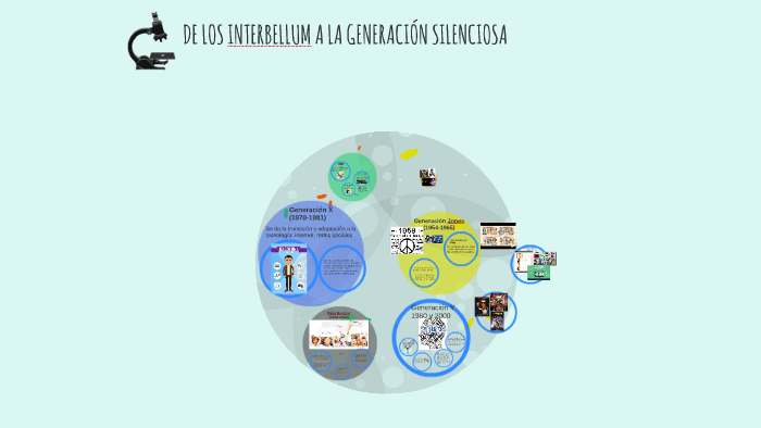 DE LOS INTERBELLUM A LA GENERACIÓN SILENCIOSA by Cristina Parra ...