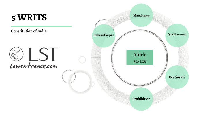 5 Writs by Vineha Wadgaonkar on Prezi