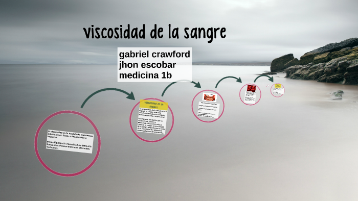 viscosidad de la sangre by gabriel uriarte on Prezi