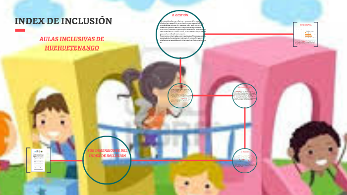 INDEX DE INCLUSIÓN by Arely Garcia on Prezi