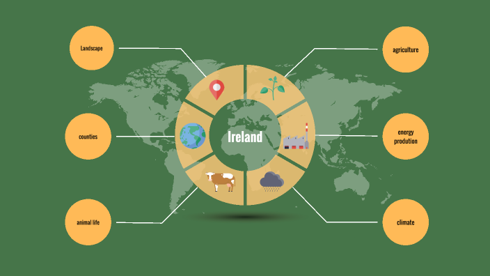 Geographical Presentation Ireland by Tobias Kulmer on Prezi
