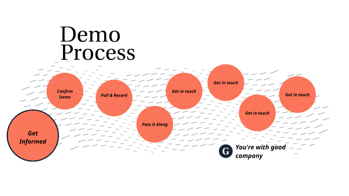 Demo Process by Jordan Pilcher on Prezi