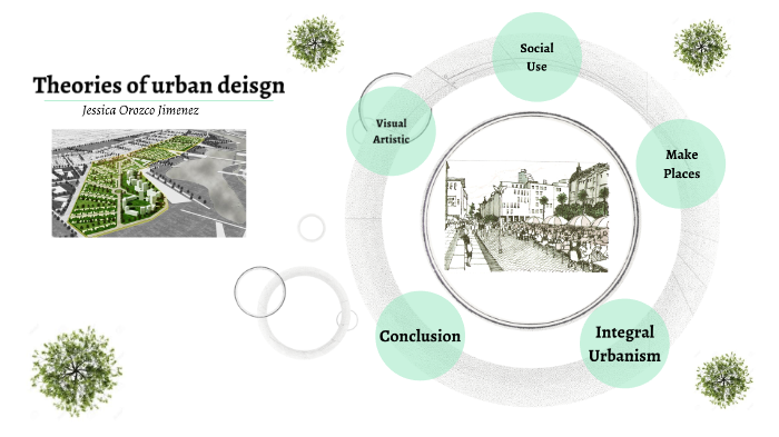 Theories of urban design by on Prezi