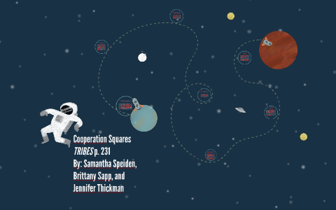 Cooperation Squares by on Prezi