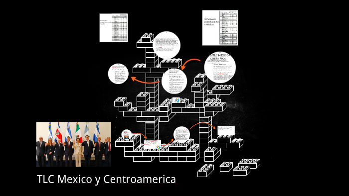 Tlc mexico centroamerica