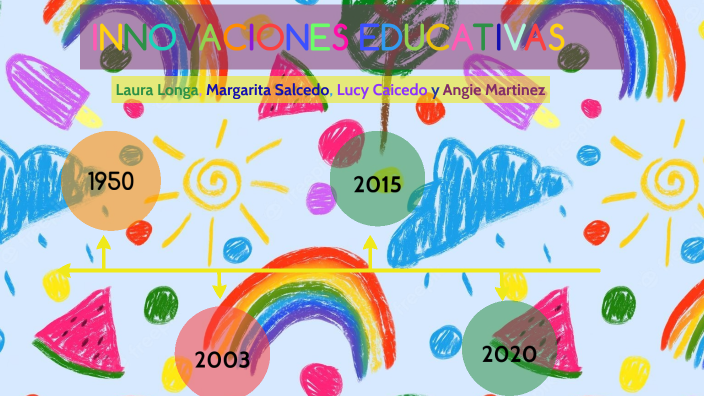 Linea del tiempo de la pedagogía by Laura Longa on Prezi