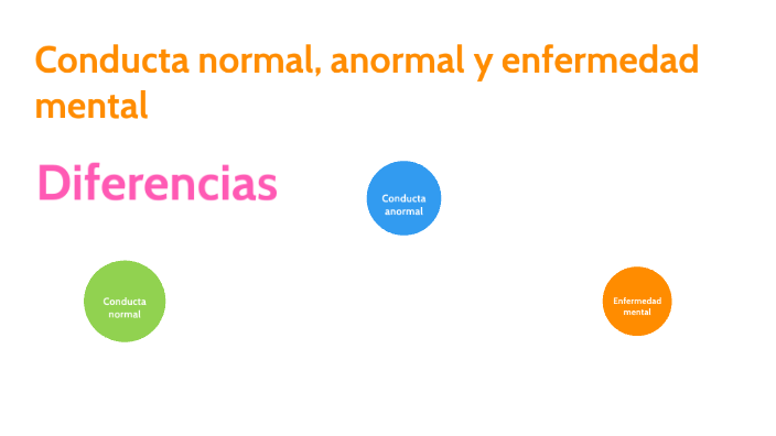 Conducta normal, anormal y enfermedad by Magdalena Tzul Sub on Prezi