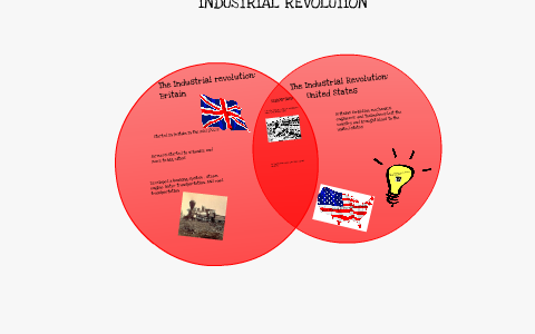 The Industrial Revolution In Britain Compared to the U.S. - Taylor ...