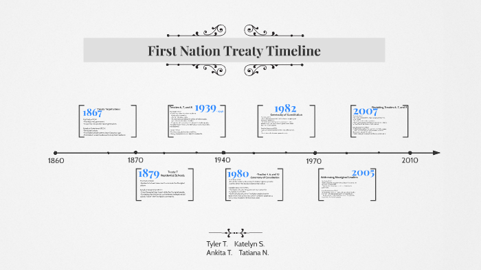First Nation Treaty Timeline by Hannah Rodriguez-Schotte on Prezi