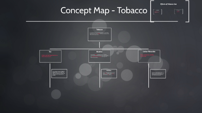 Concept Map - Tobacco by Irynne Padua on Prezi