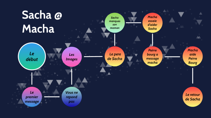 Sacha @ Macha Timeline by Rowan Hansen on Prezi