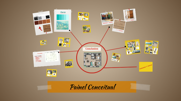Painel Conceitual by aline gomes on Prezi