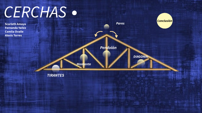tipos Cerchas by Scarleth Amaya on Prezi