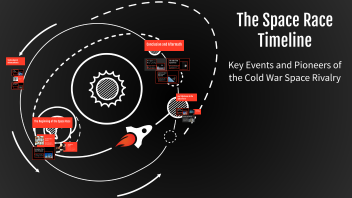 The Space Race Timeline by EVAN JONES on Prezi