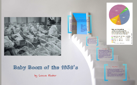 Baby Boom of the 1950s by Leena Kader on Prezi
