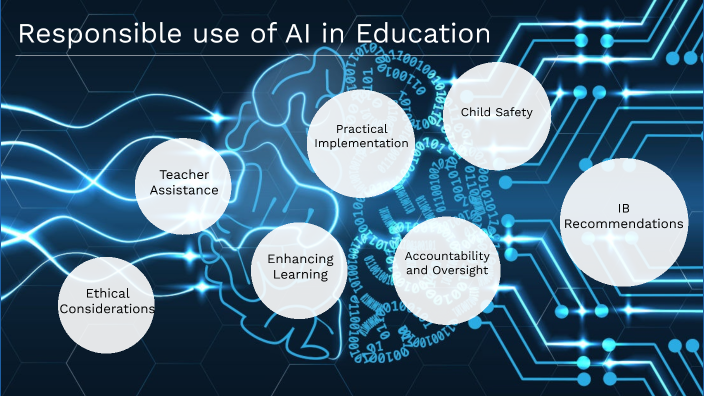 Responsible use od AI in Education by PARITA SHARMA on Prezi
