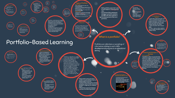 Portfolio-Based Learning by Tugba Ertugrul on Prezi