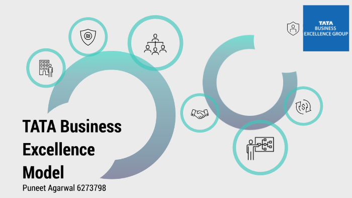 Tata Business Excellence Model by Puneet Agarwal on Prezi