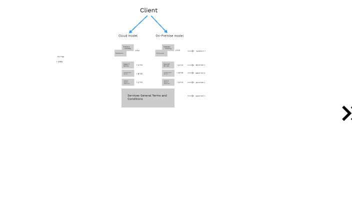 B Model by Marcin Majewski on Prezi