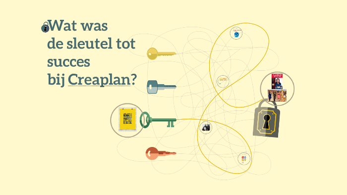 Wat is de sleutel tot succes bij Creaplan? by Samira Ataei on Prezi