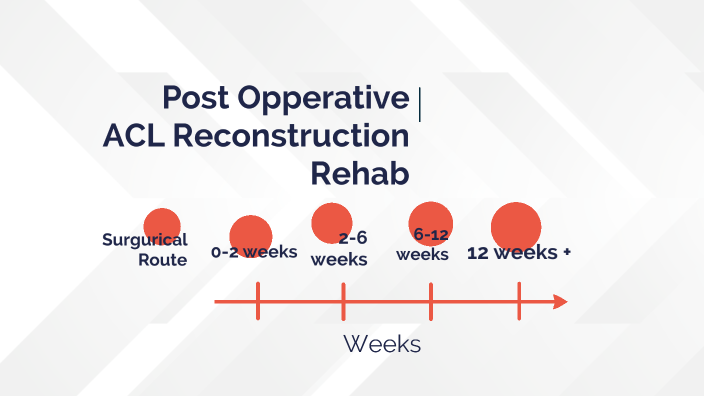 ACL Post Operative Rehab by lindsey W. on Prezi