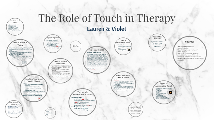 The Role of Touch in Therapy by lauren Emily on Prezi