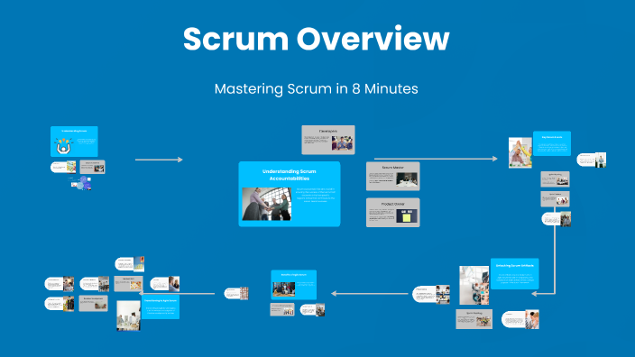 Scrum Overview by Tech Coach on Prezi