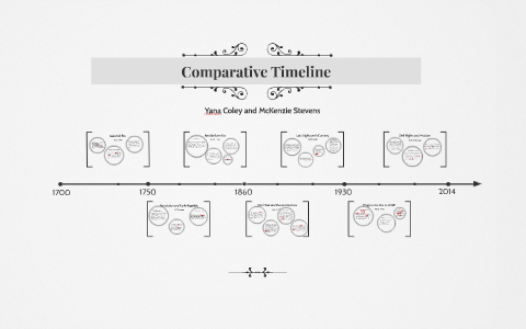 Comparative Timeline by McKenzie Stevens on Prezi