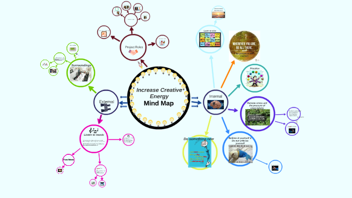 Mind Map-Team D by on Prezi