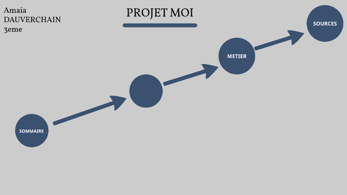 projet moi by amaia dauverchain on Prezi