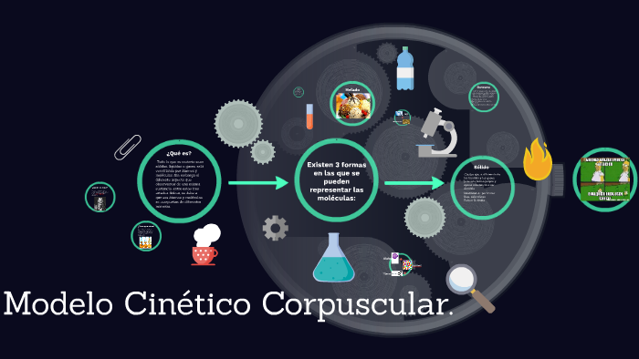 Modelo Cinético Corpuscular. by Isabely Mata on Prezi