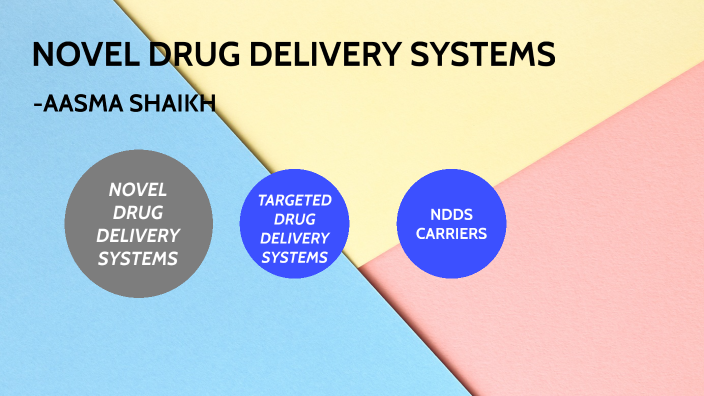 NOVEL DRUG DELIVERY SYSTEM by An Sh on Prezi