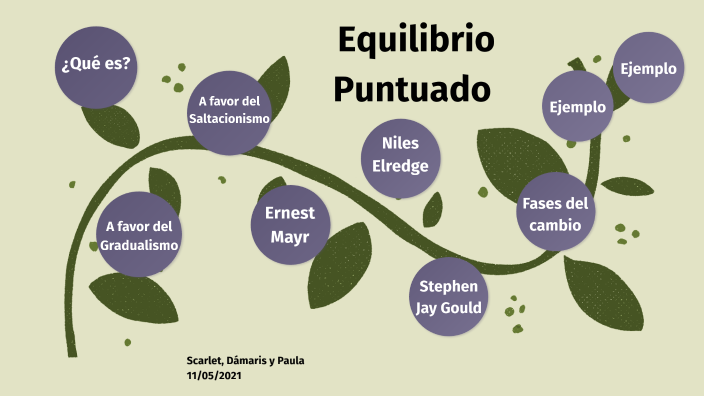 Equilibrio Puntuado by Paula Moratalla on Prezi