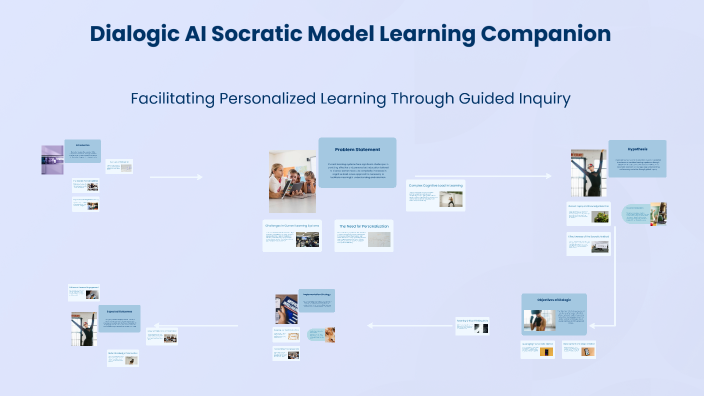 Dialogic AI Socratic Model Learning Companion by Shraddha on Prezi