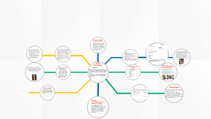 TEXTO EPISTOLAR: by Andrea Correa on Prezi