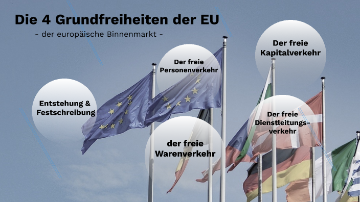 Die 4 Grundfreiheiten der EU by Annika Stoermer on Prezi