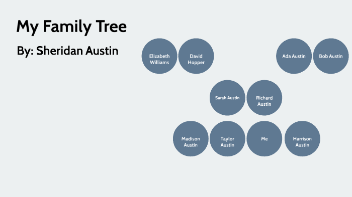 ASL Family Tree by Sheridan Austin on Prezi